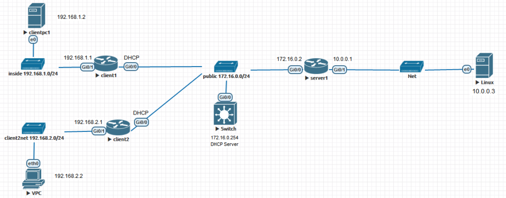 Configurar túnel site to site FlexVPN con IP dinámica (DHCP) con ...